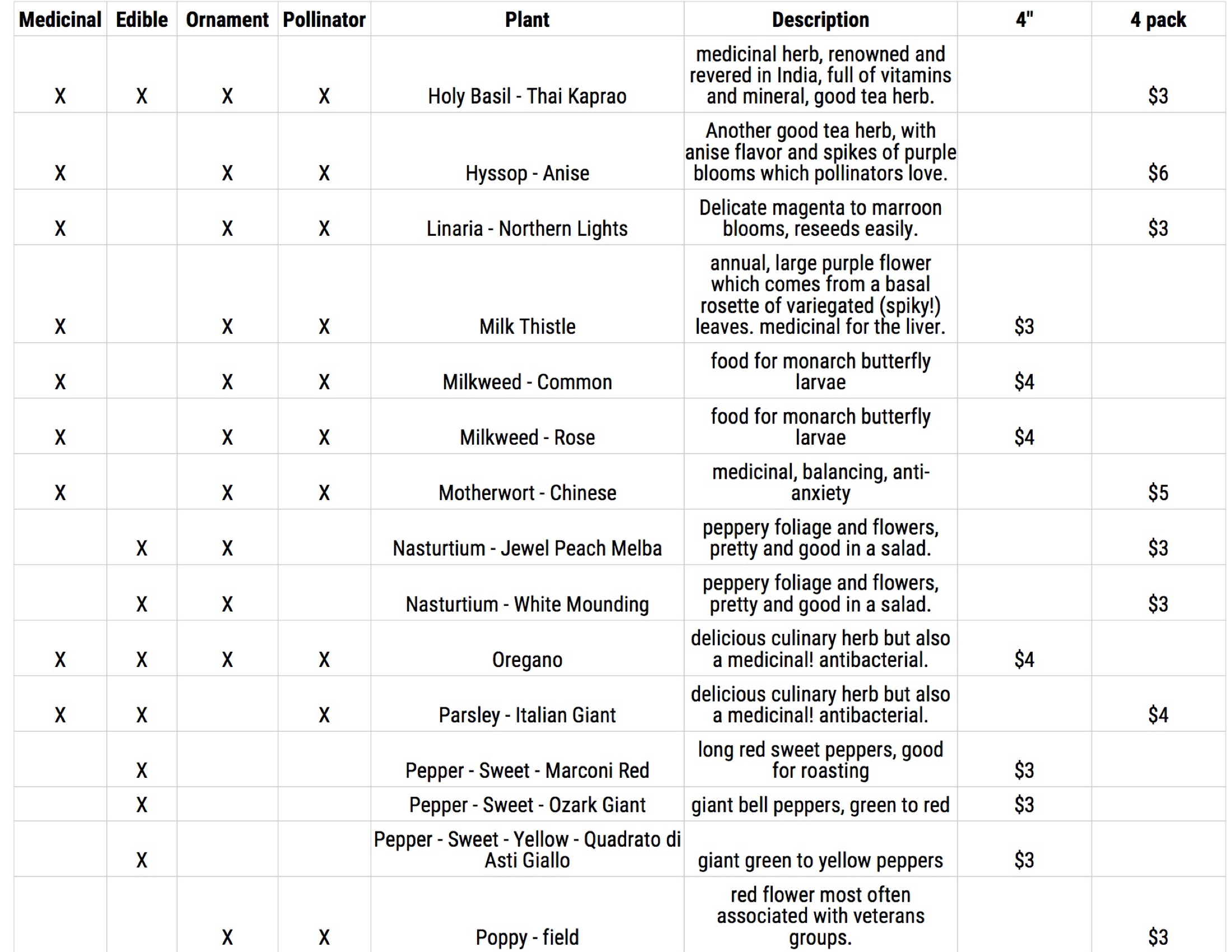 Plant Availability Update 5/26/2016 | The Great Full Garden